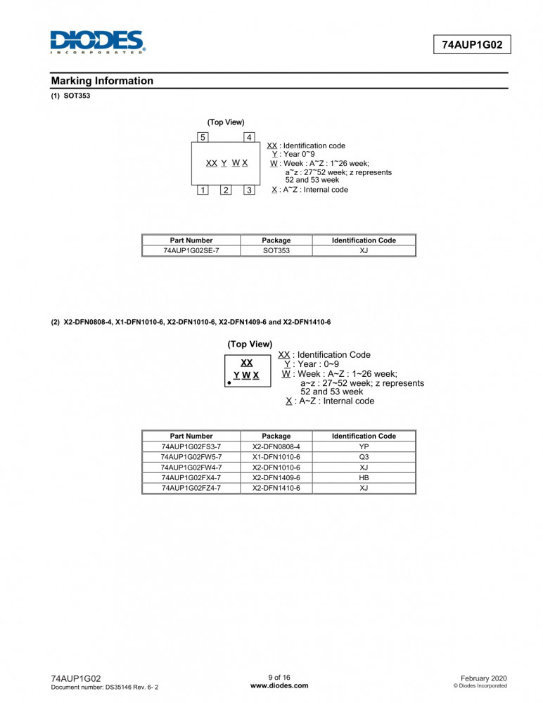 74AUP1G02FW4-7 datasheet page 9
