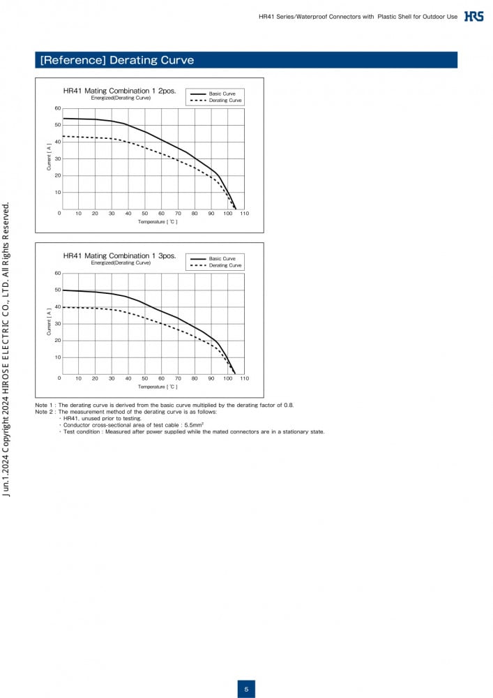 HRS HR41 datasheet page 5