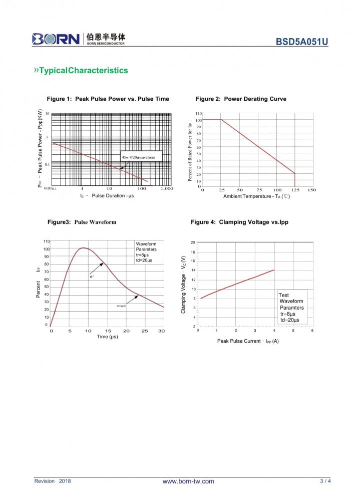 BSD5A051U datasheet page 3