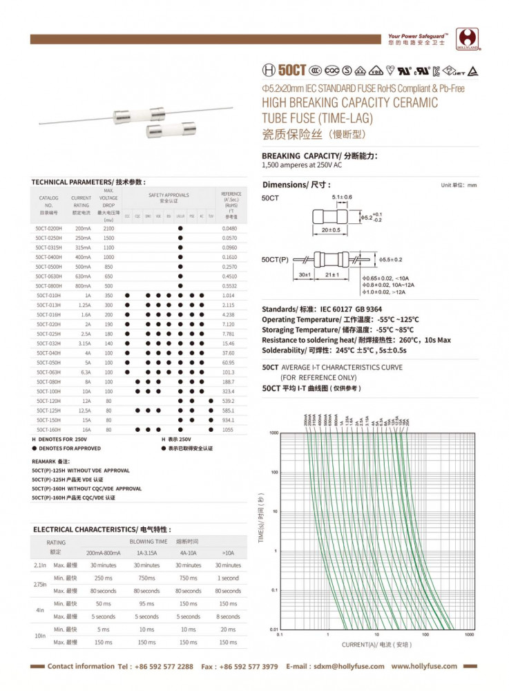 HOLLY 50CT fuse technical document preview