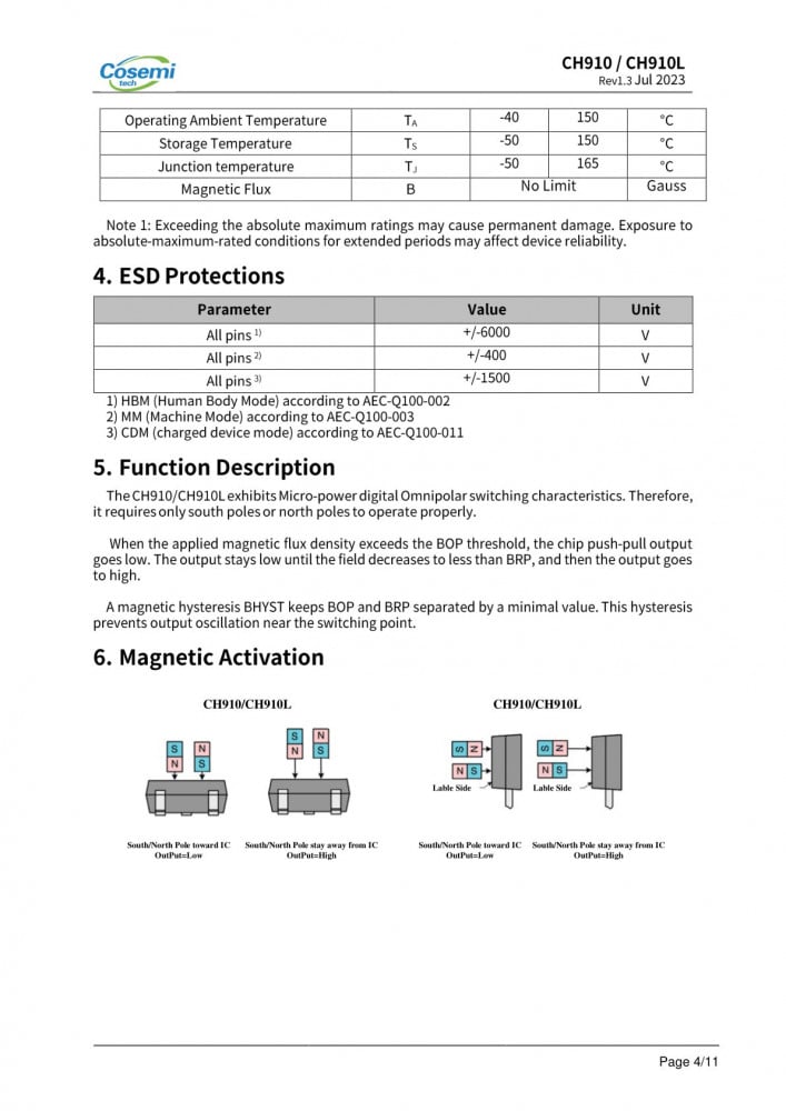 CH910TB datasheet page 4