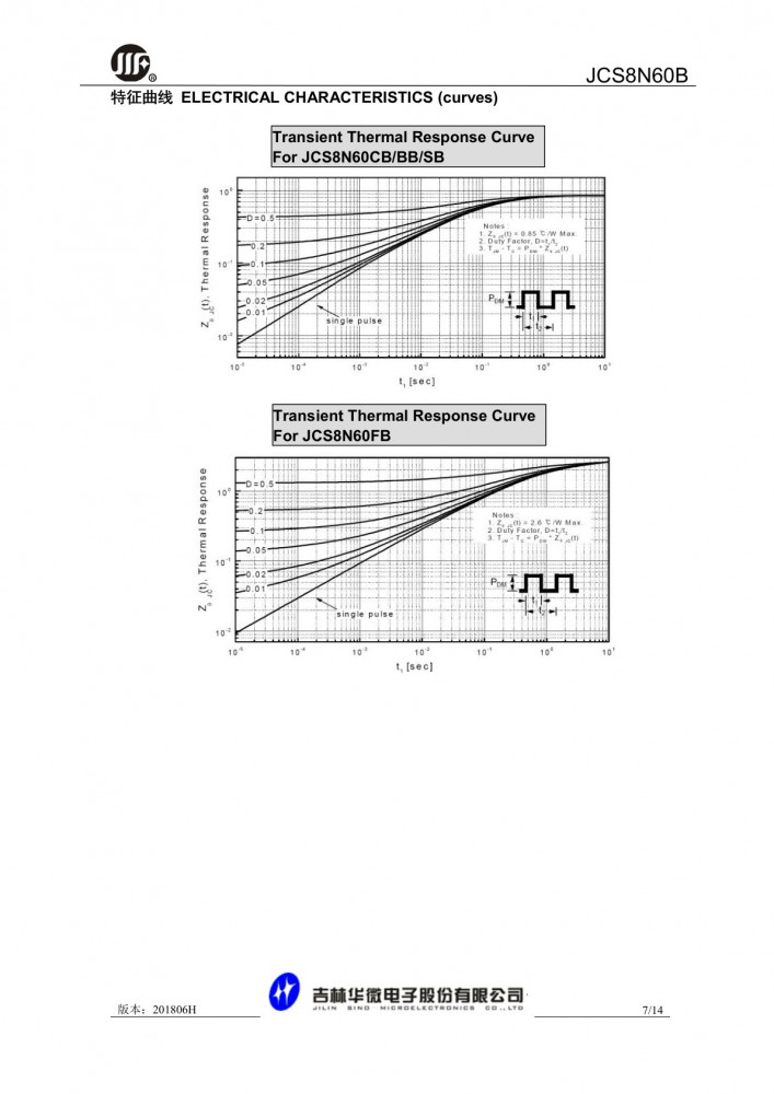 JCS8N60FB datasheet page 7