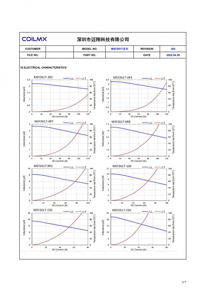COILMX MSY2617 datasheet page 5