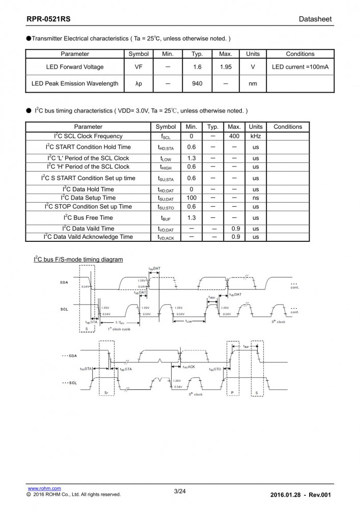 RPR-0521RS technical document page 3