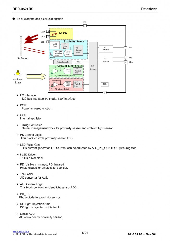 RPR-0521RS technical document page 5
