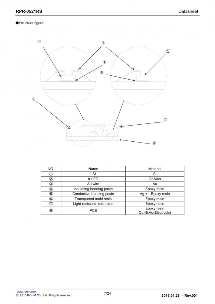 RPR-0521RS technical document page 7