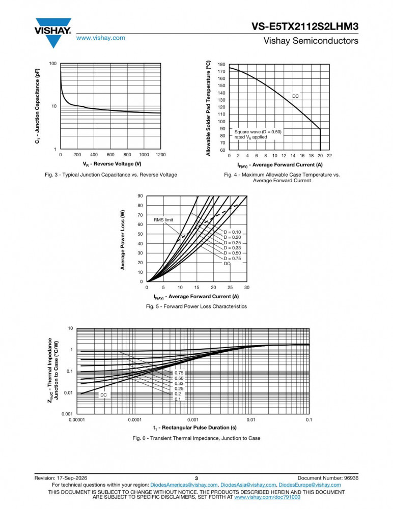 Vishay rectifier datasheet page 3
