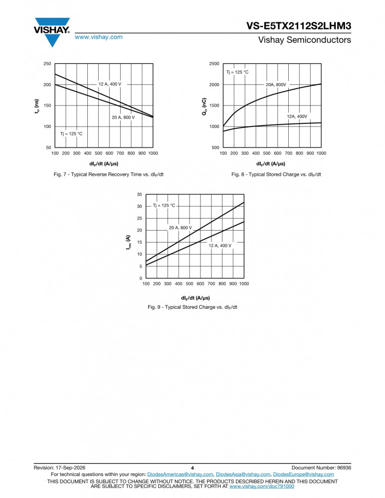 Vishay rectifier datasheet page 4