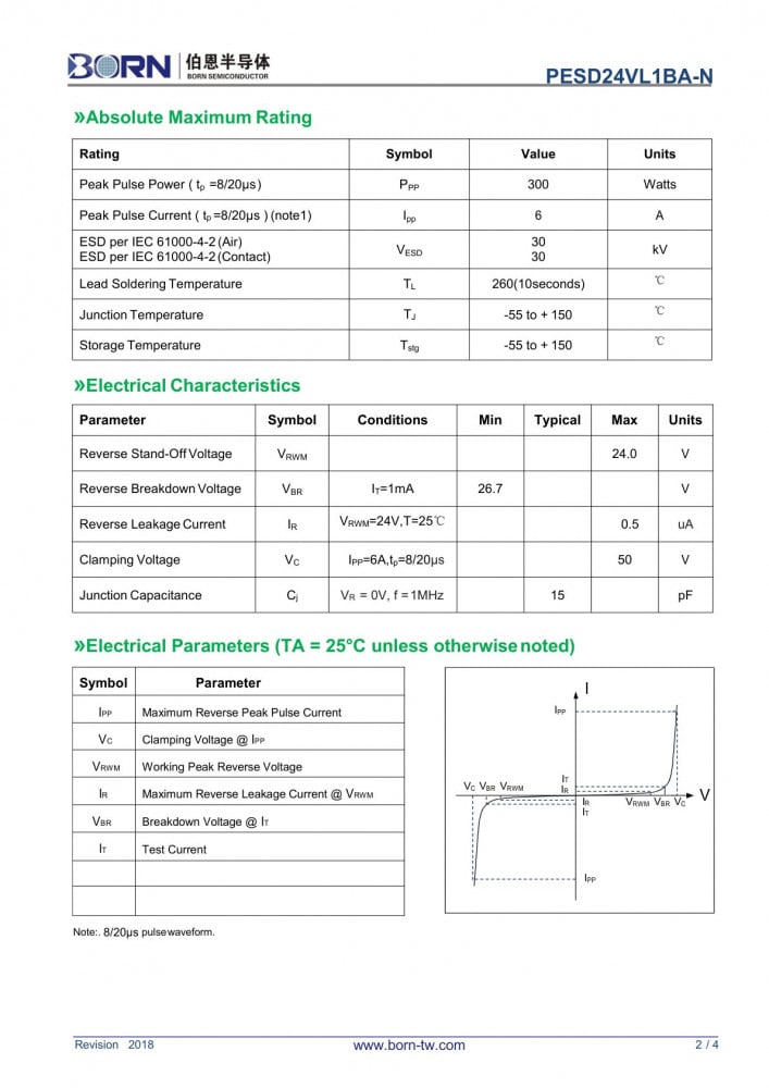 PESD24VL1BA-N datasheet page 2