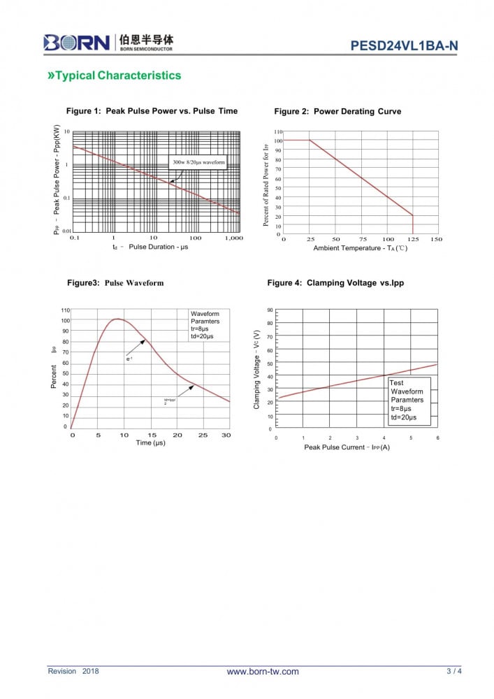 PESD24VL1BA-N datasheet page 3
