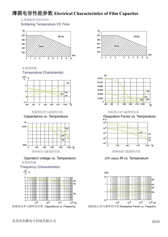 KYET MPBH273J3A1001 specification page 10