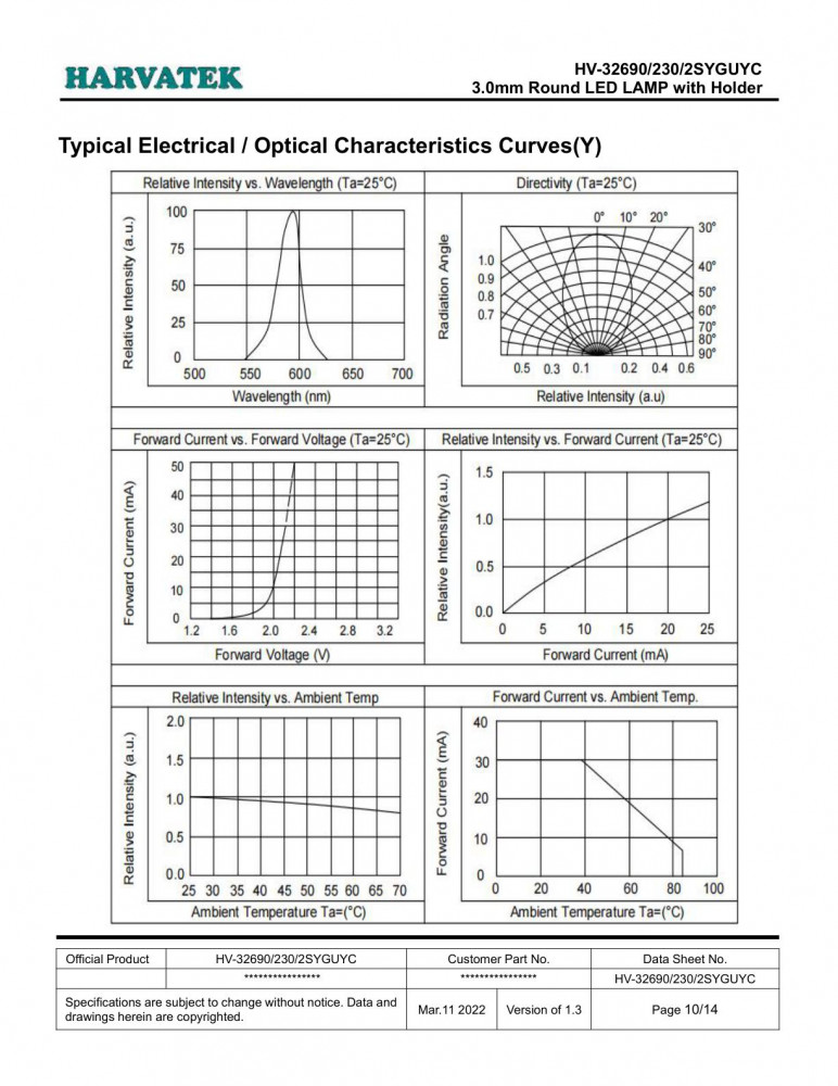 HV-32690/230/2SYGUYC datasheet page 10