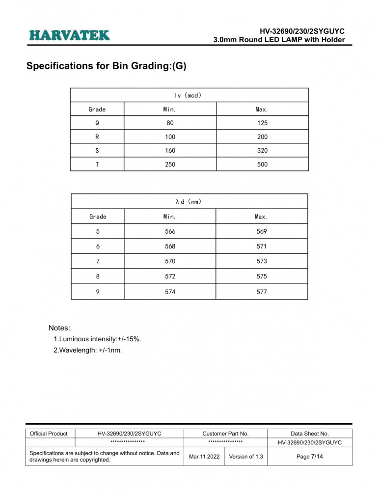 HV-32690/230/2SYGUYC datasheet page 7