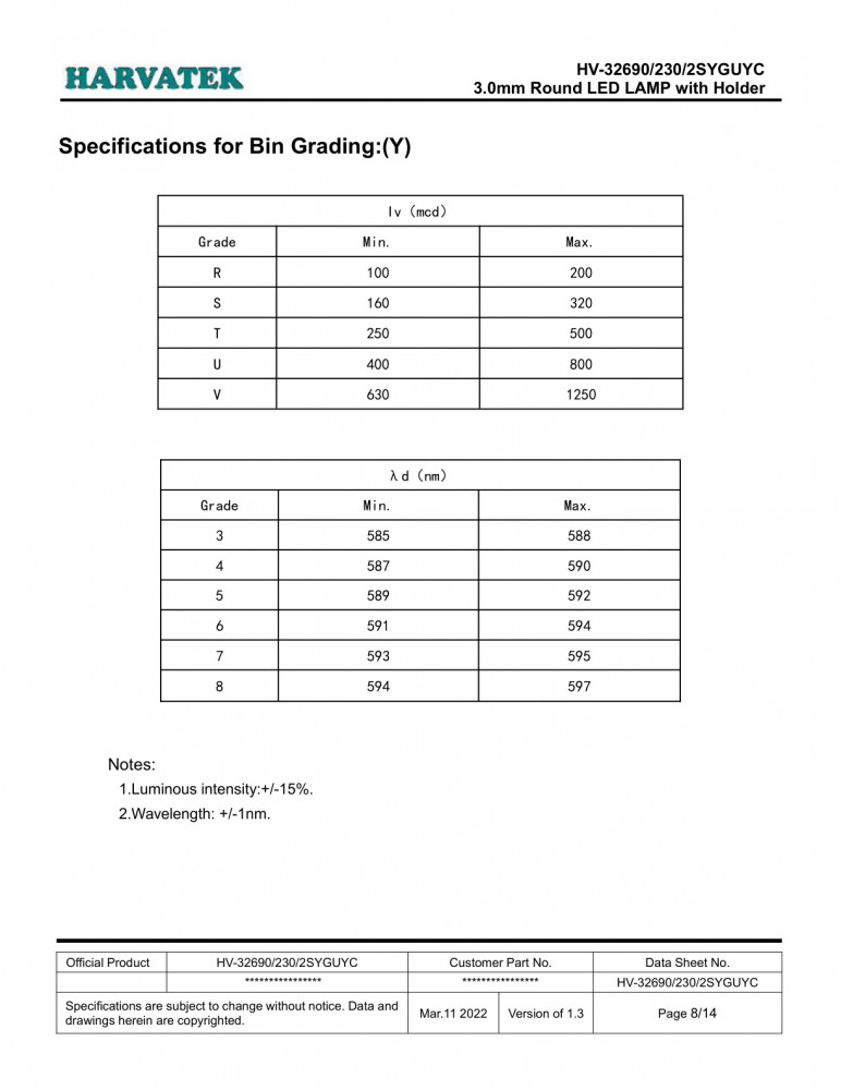 HV-32690/230/2SYGUYC datasheet page 8