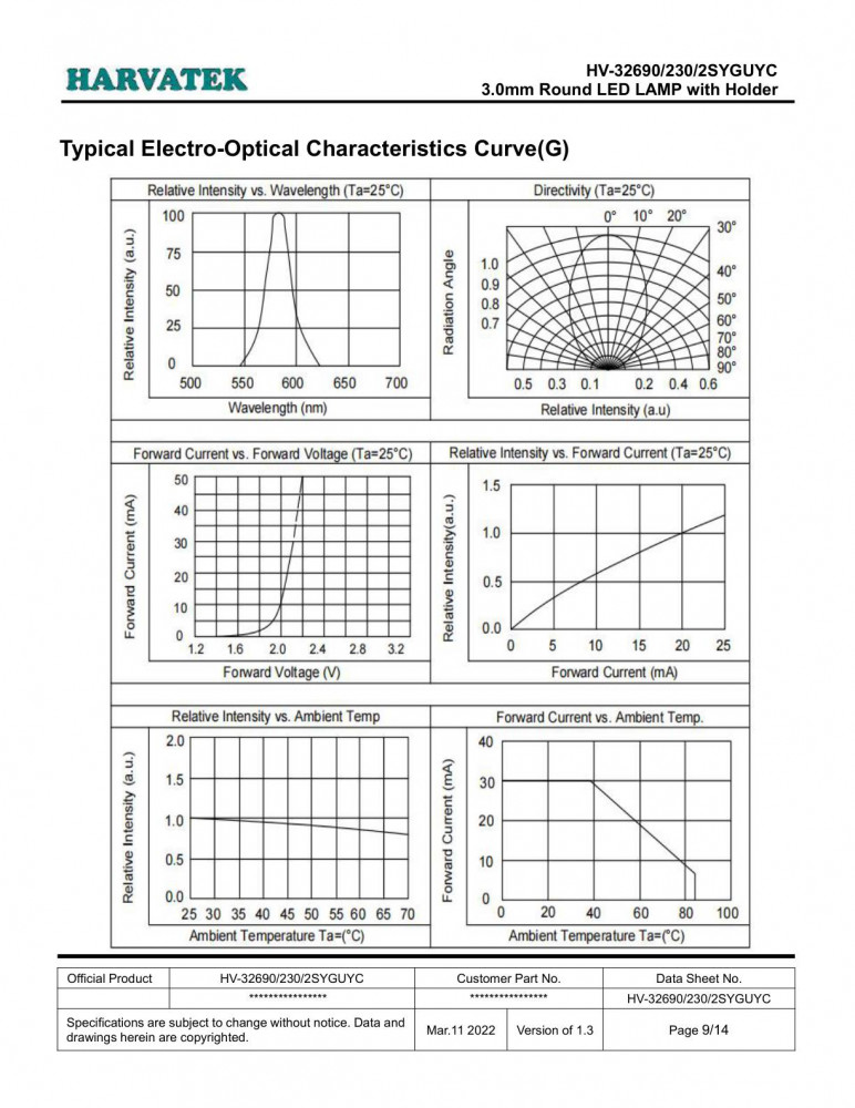 HV-32690/230/2SYGUYC datasheet page 9