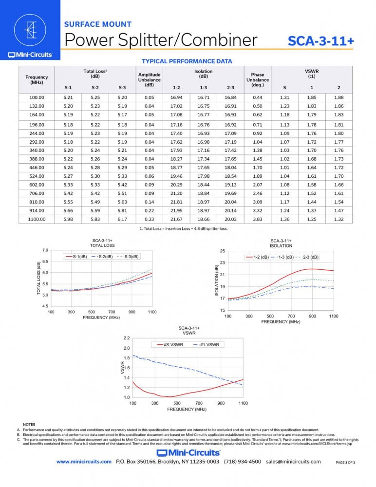 SCA-3-11+ typical performance data