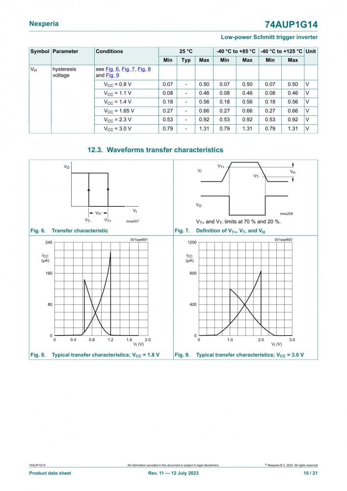 74AUP1G14GM,115 datasheet page 10