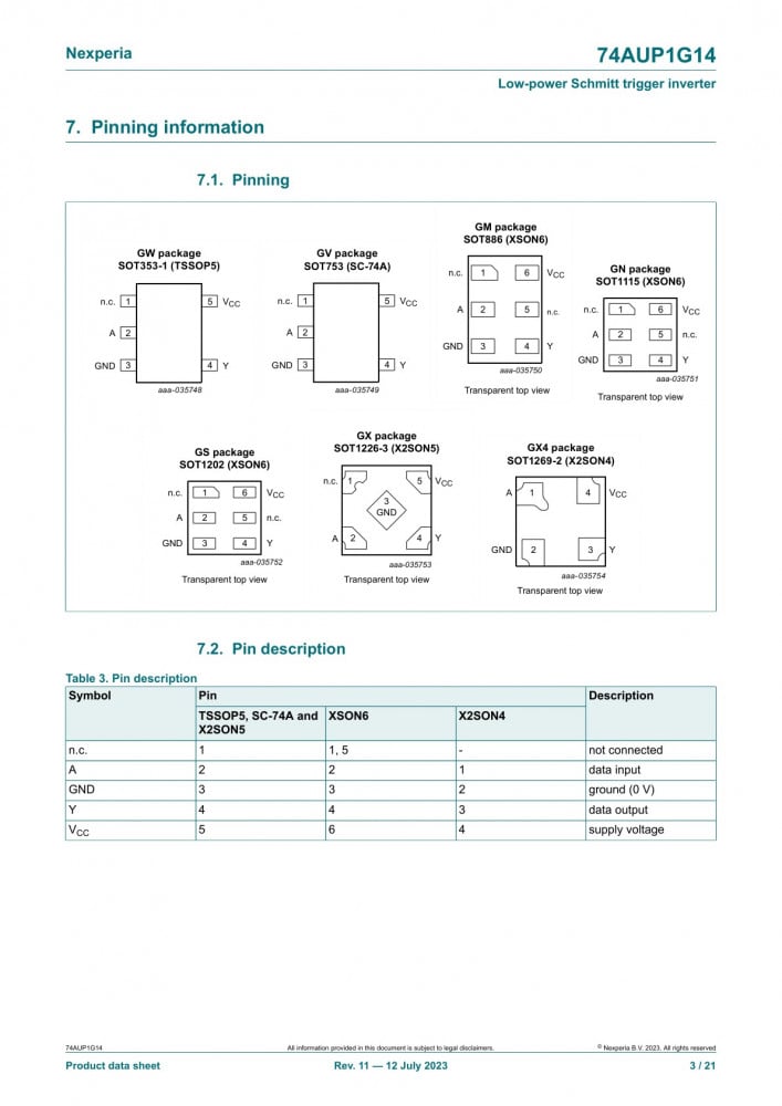 74AUP1G14GM,115 datasheet page 3