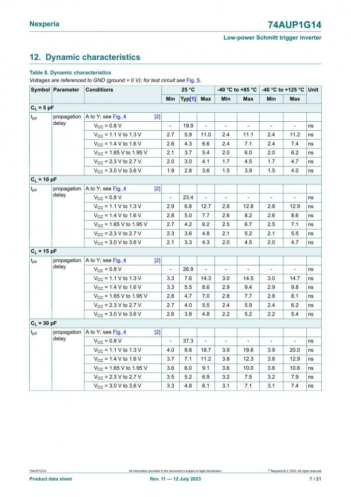 74AUP1G14GM,115 datasheet page 7
