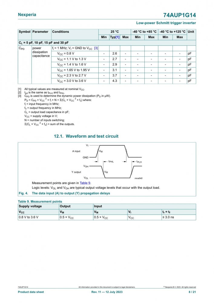 74AUP1G14GM,115 datasheet page 8