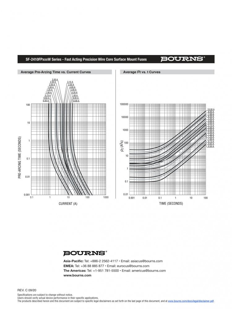 BOURNS SF-2410FP400W-2 datasheet page 4