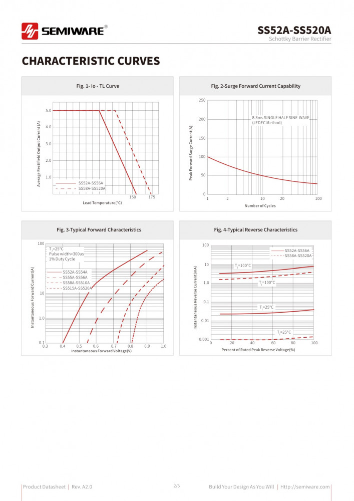 SEMIWARE SS55A datasheet page 2