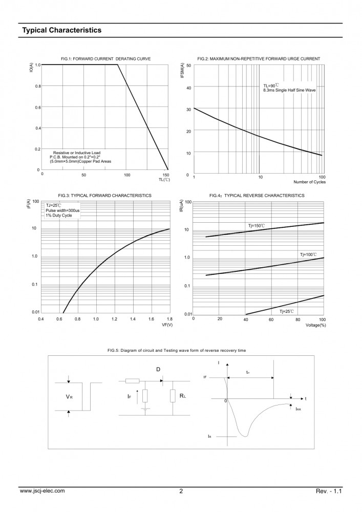 RS1DF datasheet page 2