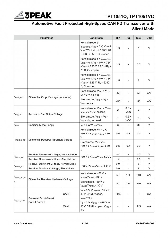 TPT1051Q-SO1R-S datasheet page 10