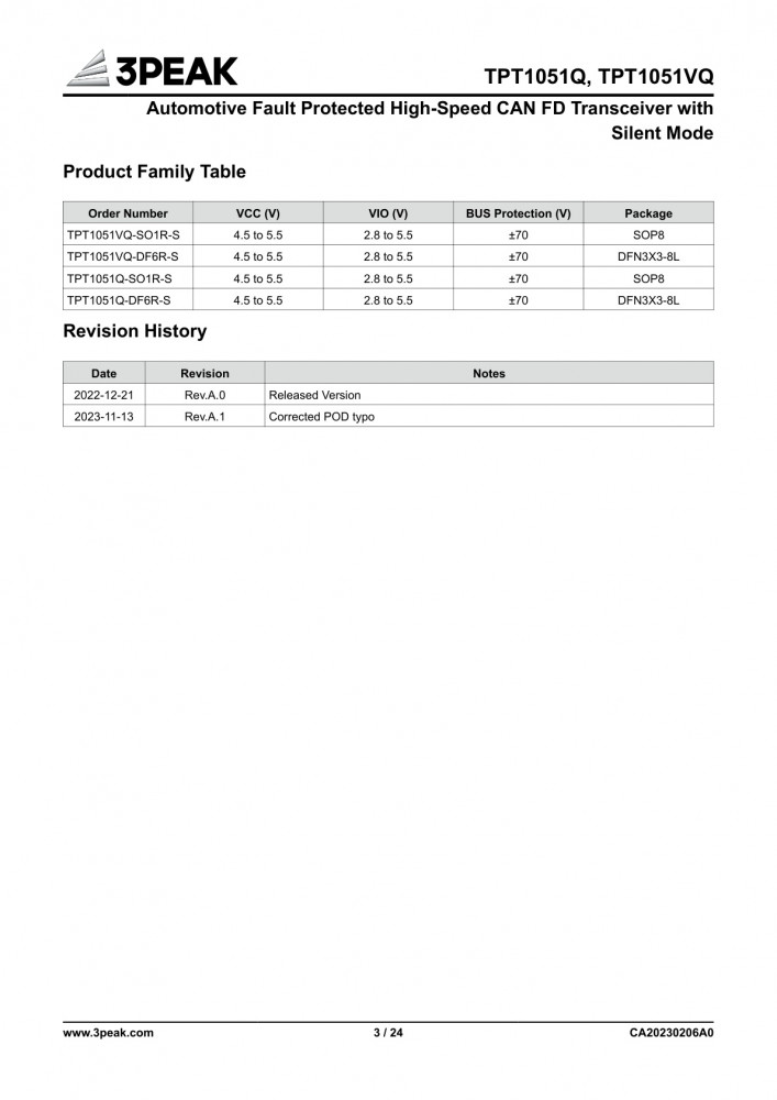 TPT1051Q-SO1R-S datasheet page 3