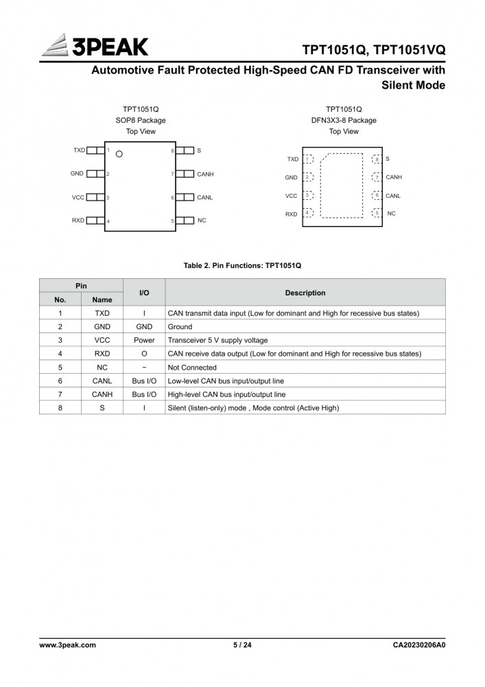TPT1051Q-SO1R-S datasheet page 5
