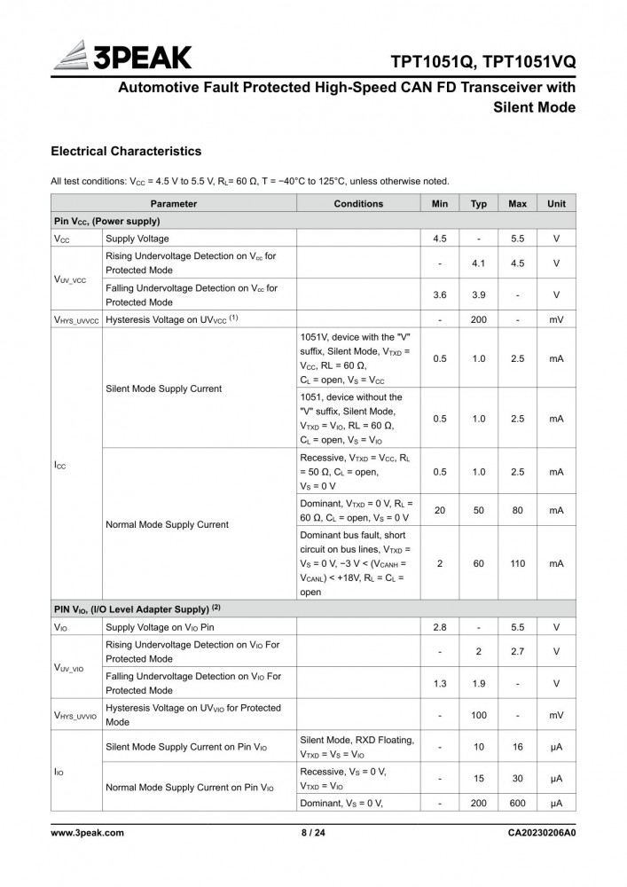 TPT1051Q-SO1R-S datasheet page 8