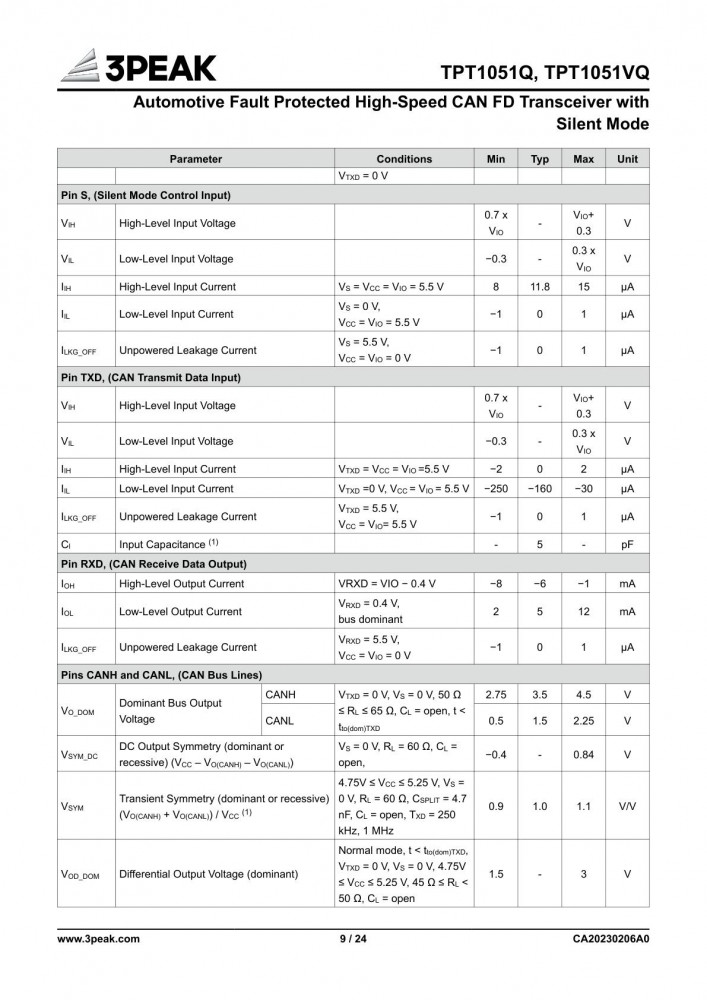 TPT1051Q-SO1R-S datasheet page 9