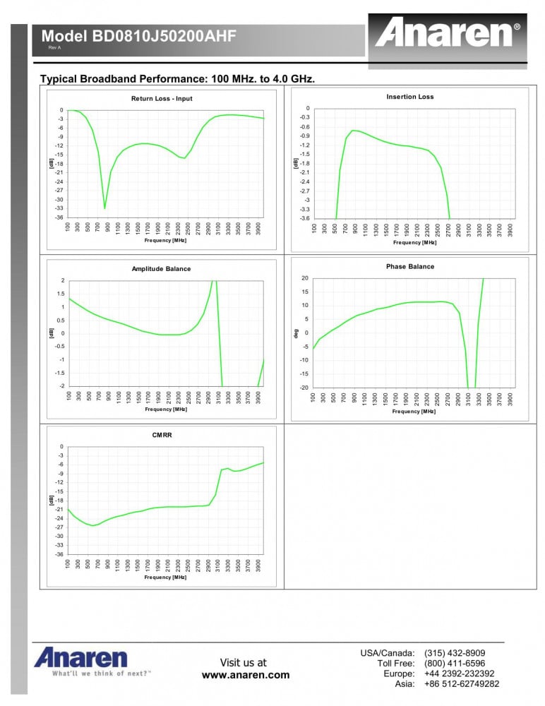 BD0810J50200AHF datasheet page 2