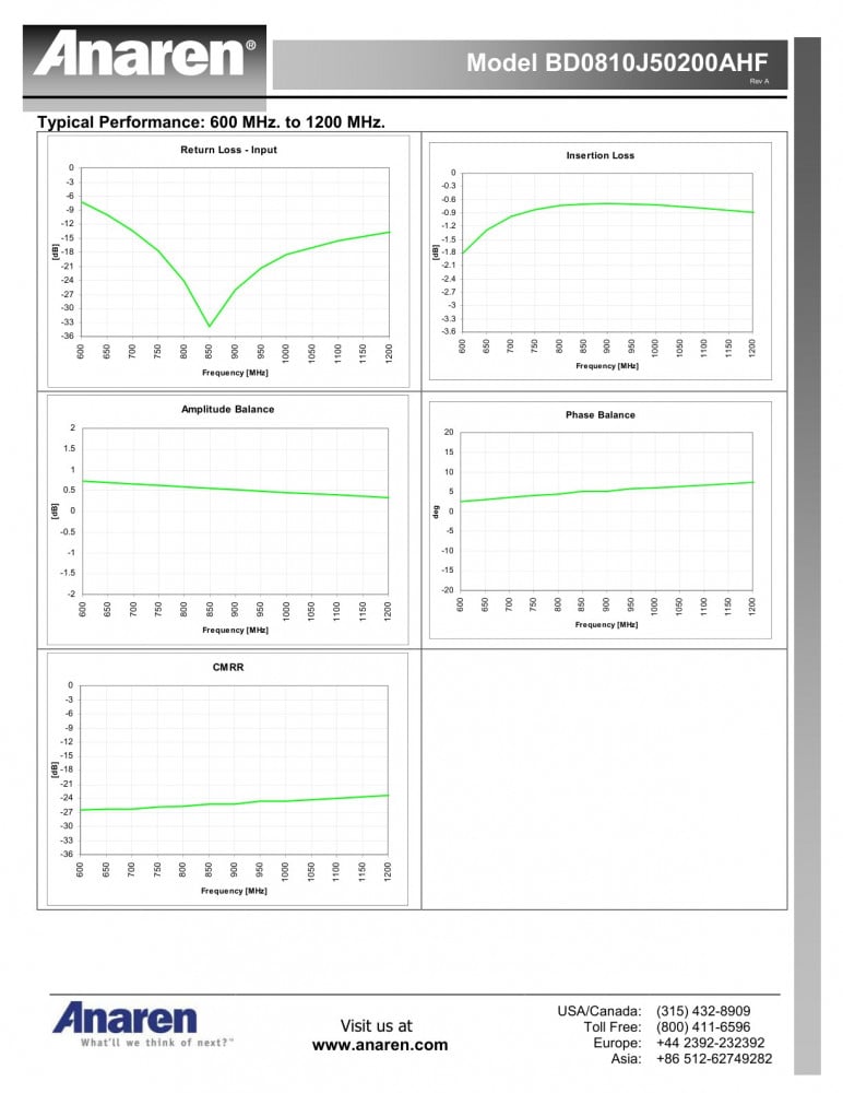 BD0810J50200AHF datasheet page 3