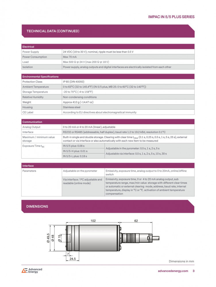 IMPAC IN 5/5 plus series document page 3