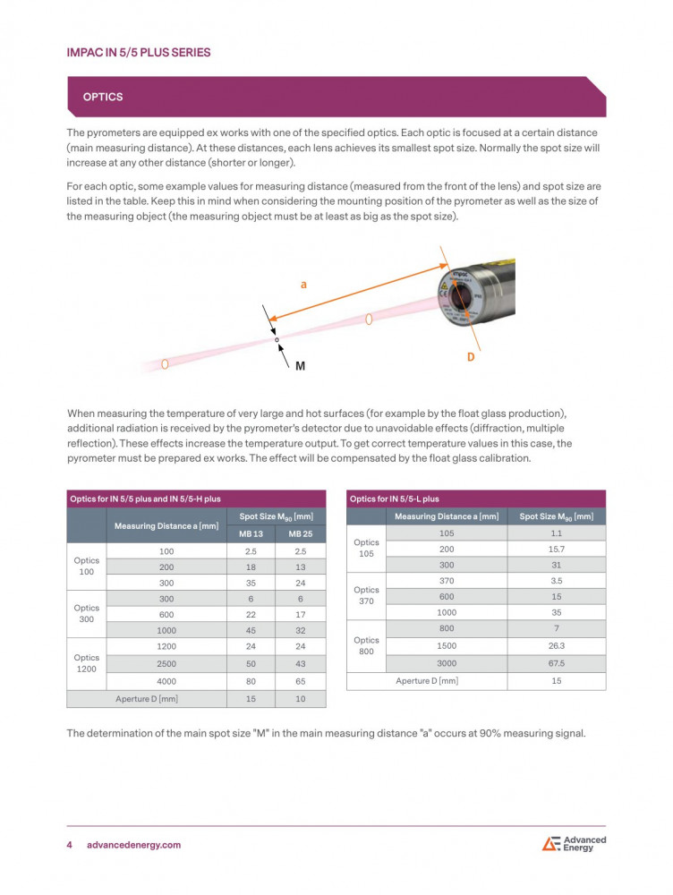 IMPAC IN 5/5 plus series document page 4