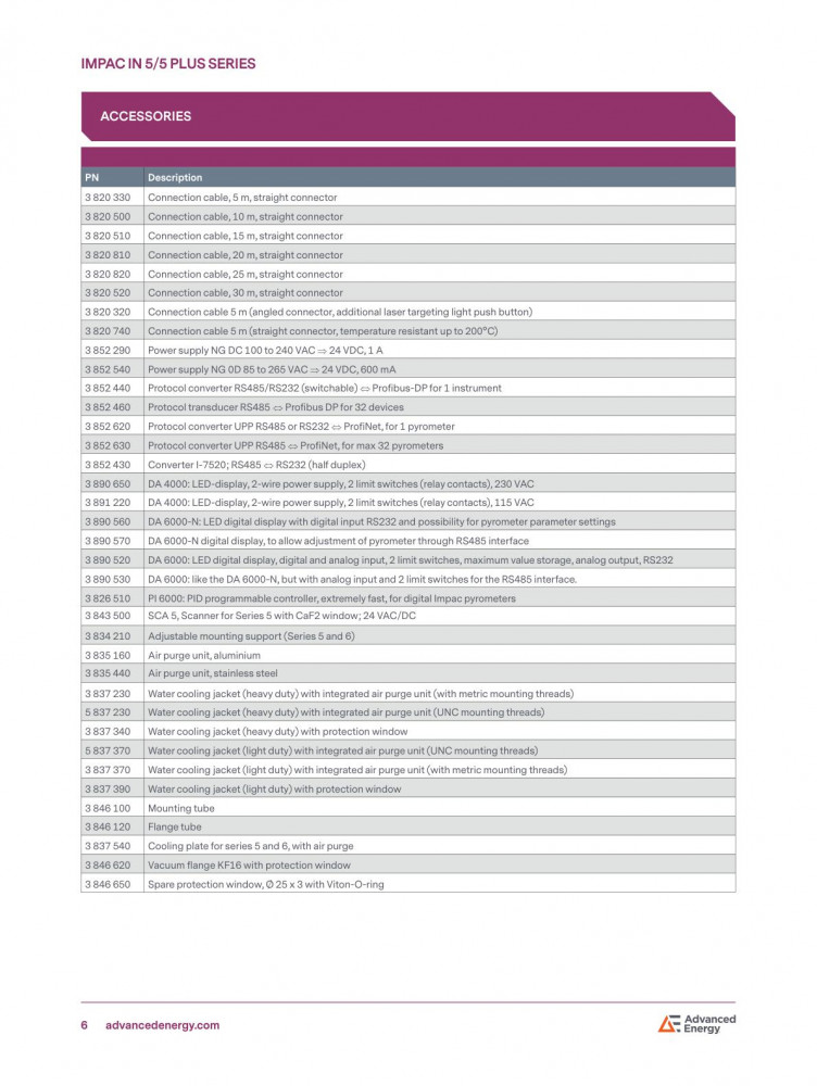 IMPAC IN 5/5 plus series document page 6