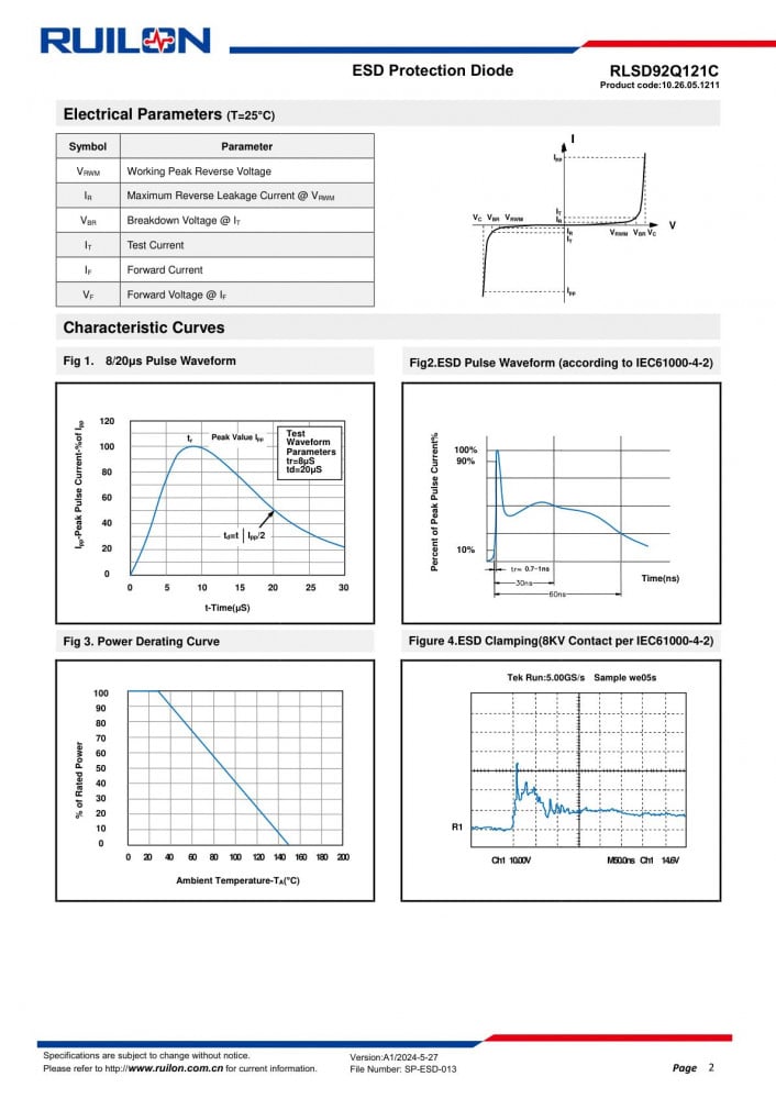 RLSD92Q121C datasheet page 2