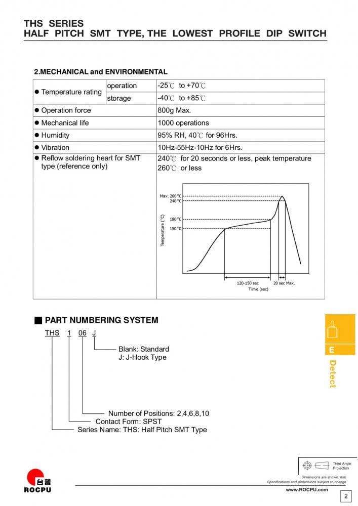THS101 datasheet page 2