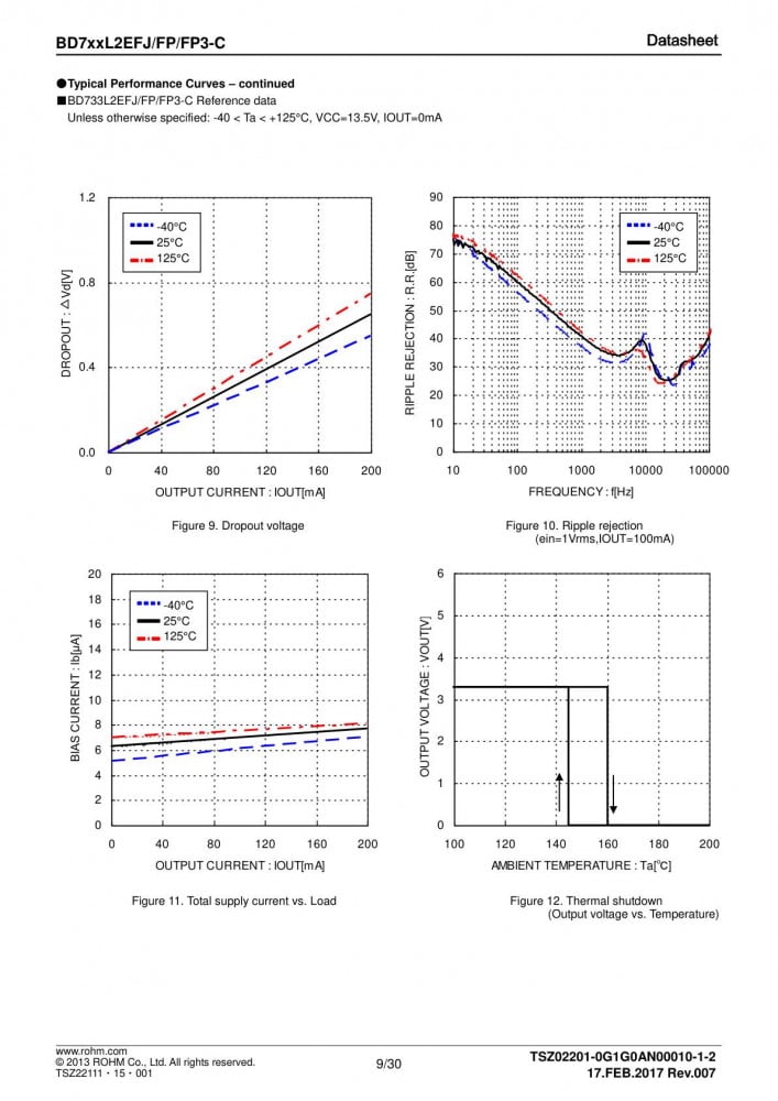 BD750L2FP3-CE2 datasheet page 9