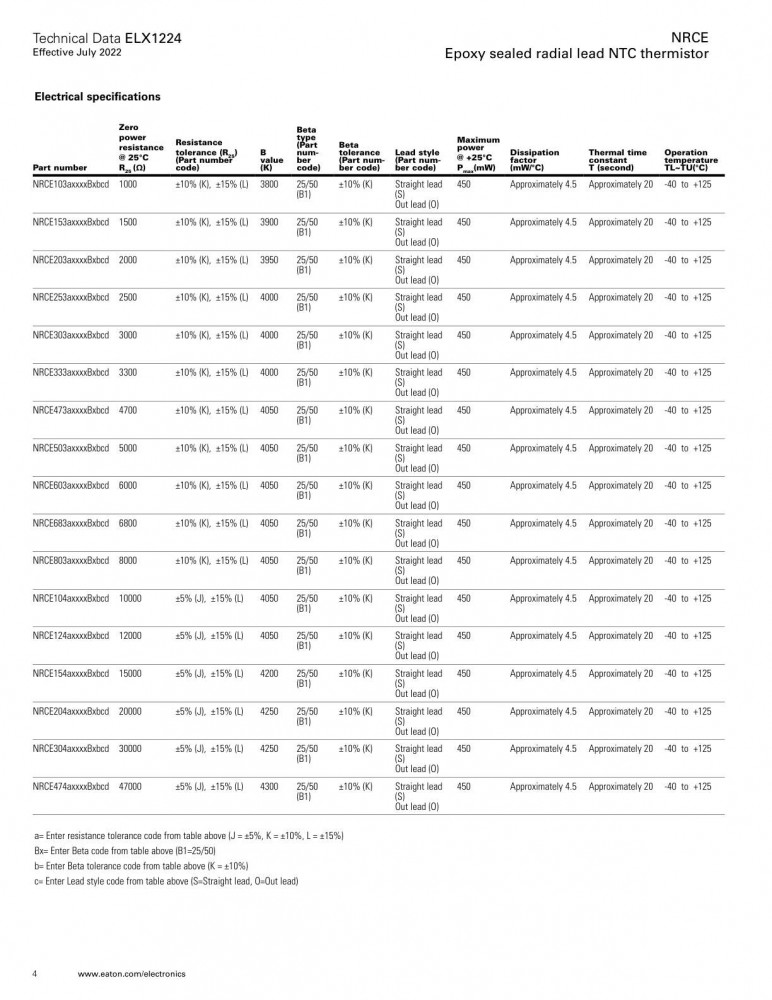 NRCE datasheet page 4