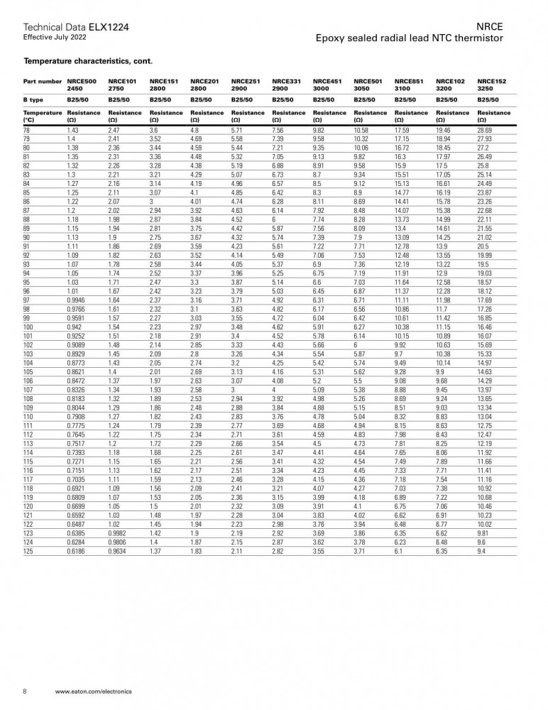 NRCE datasheet page 8