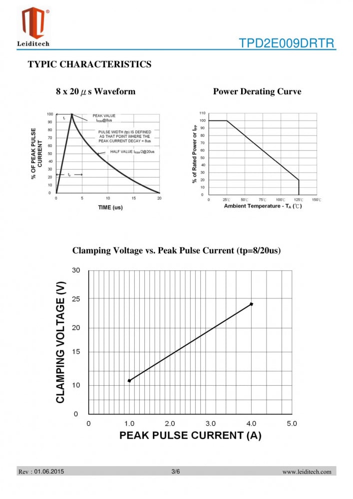 TPD2E009DRTR datasheet page 3