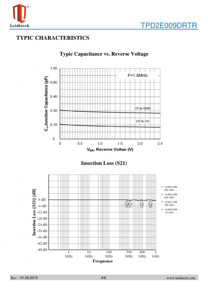 TPD2E009DRTR datasheet page 4
