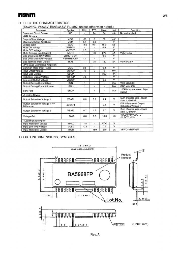 BA5968FP-E2 datasheet page 2