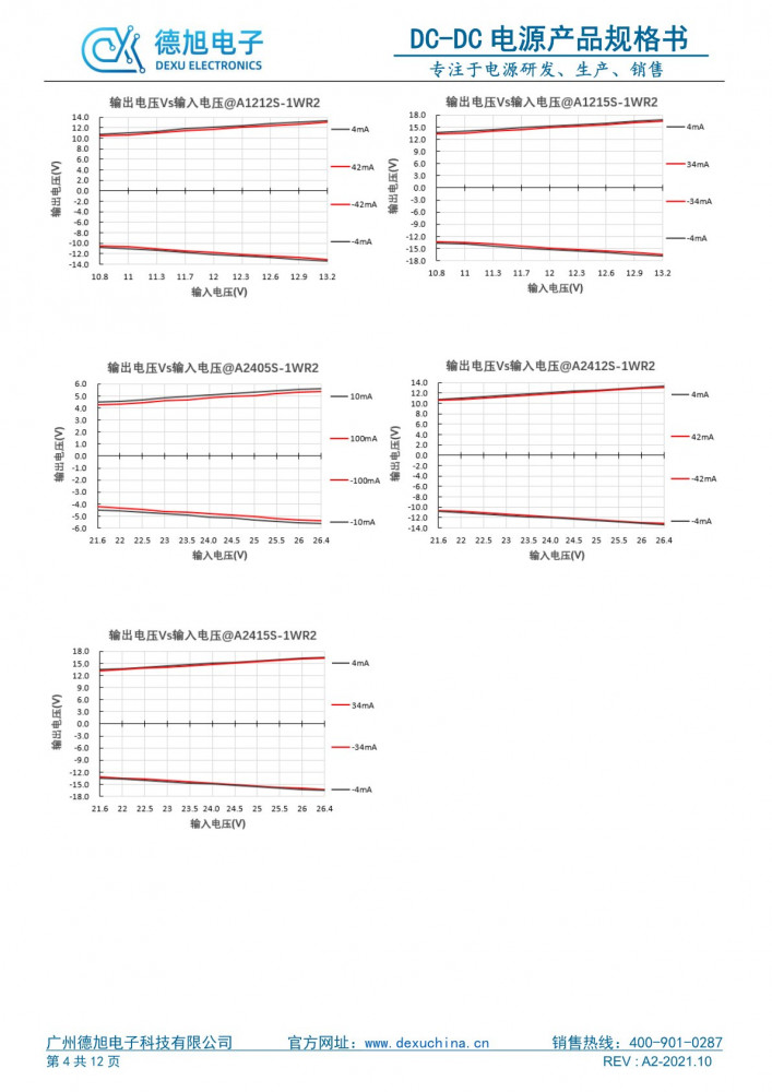 A1212S-1WR2 datasheet page 4