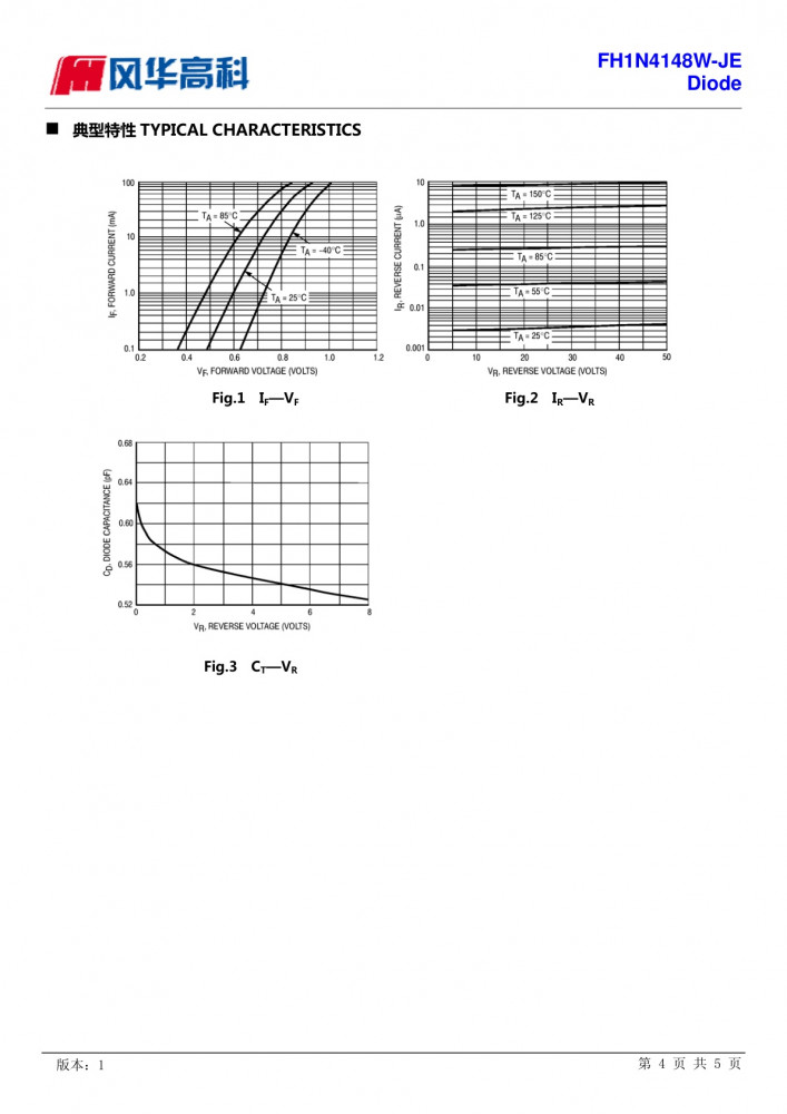 FH1N4148W-JE datasheet page 4