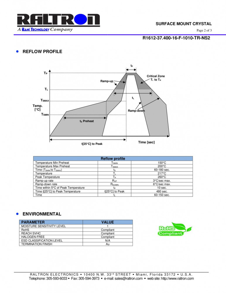 Raltron R1612-37.400-16-F-1010-TR-NS2 datasheet page 2