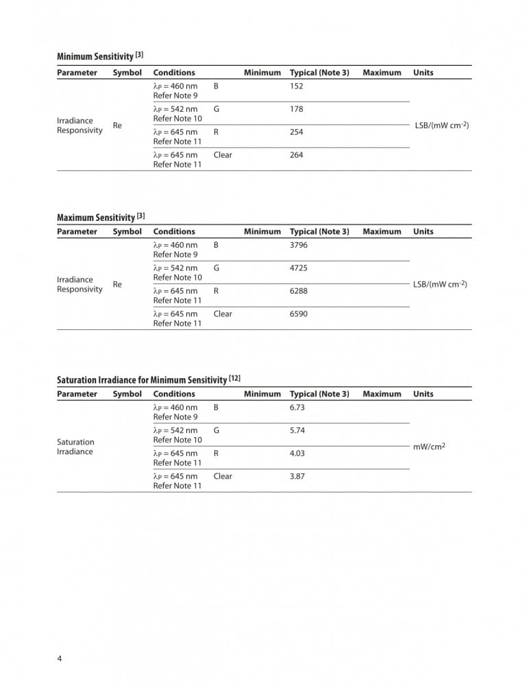 ADJD-S371-QR999 datasheet page 4