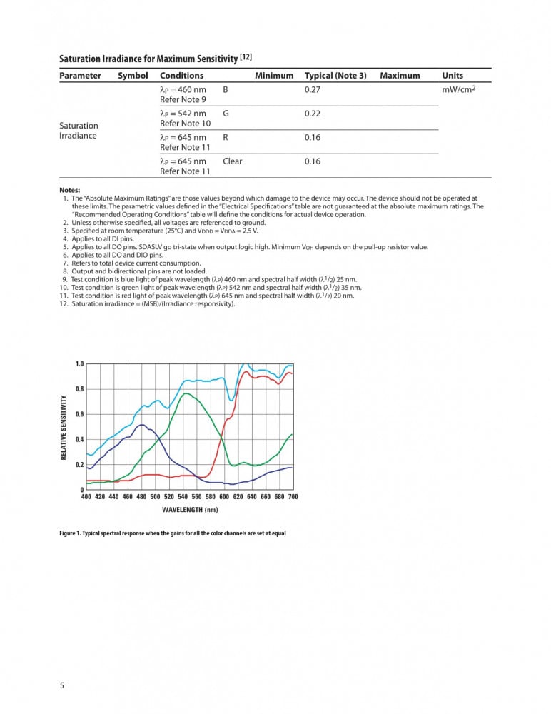 ADJD-S371-QR999 datasheet page 5